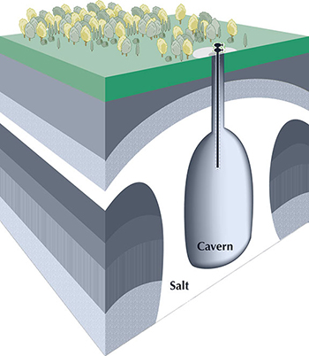 Types of Storage | eCORP International, LLC